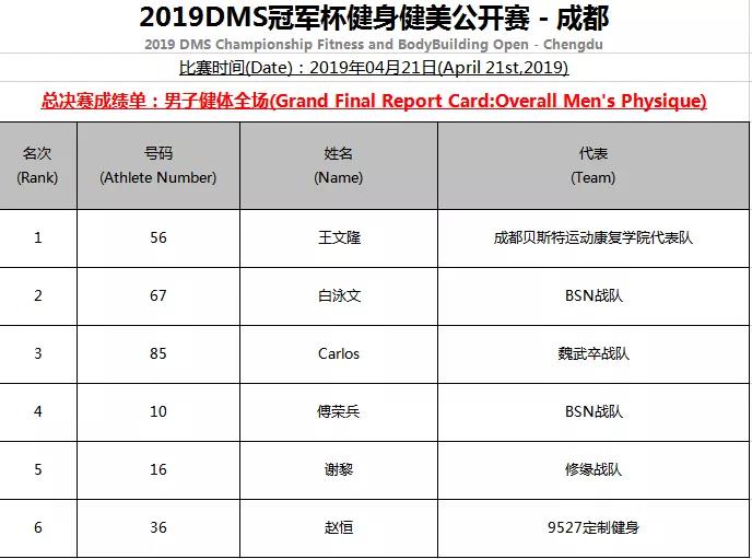 2019年DMS冠军杯健身健美公开赛 - DMS冠军杯_DMS冠军杯健身健美经典赛